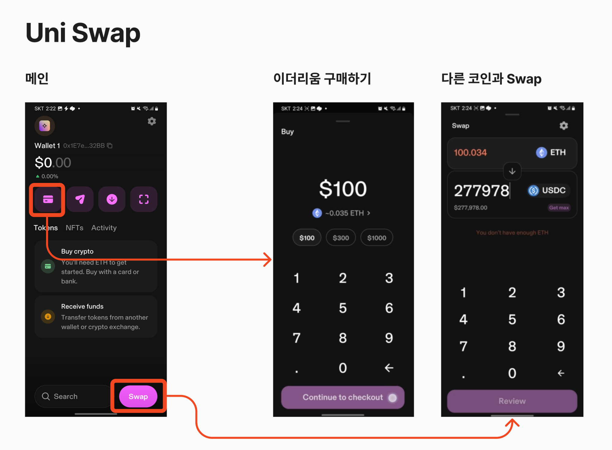 탈중앙화 거래가 가능한 공간, DEX