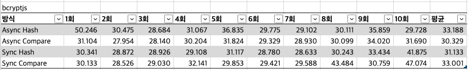 [Research] bcrypt vs bcryptjs