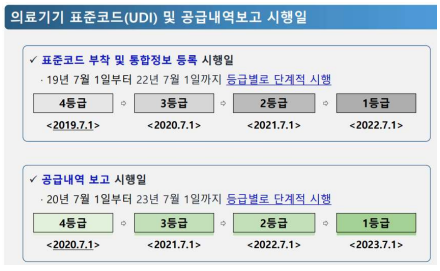 [프로젝트 후기] UDI 바코드 인식을 위한 모바일 어플리케이션 "UDI Scanner"