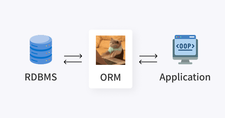 ORM(Object-Relational Mapping)