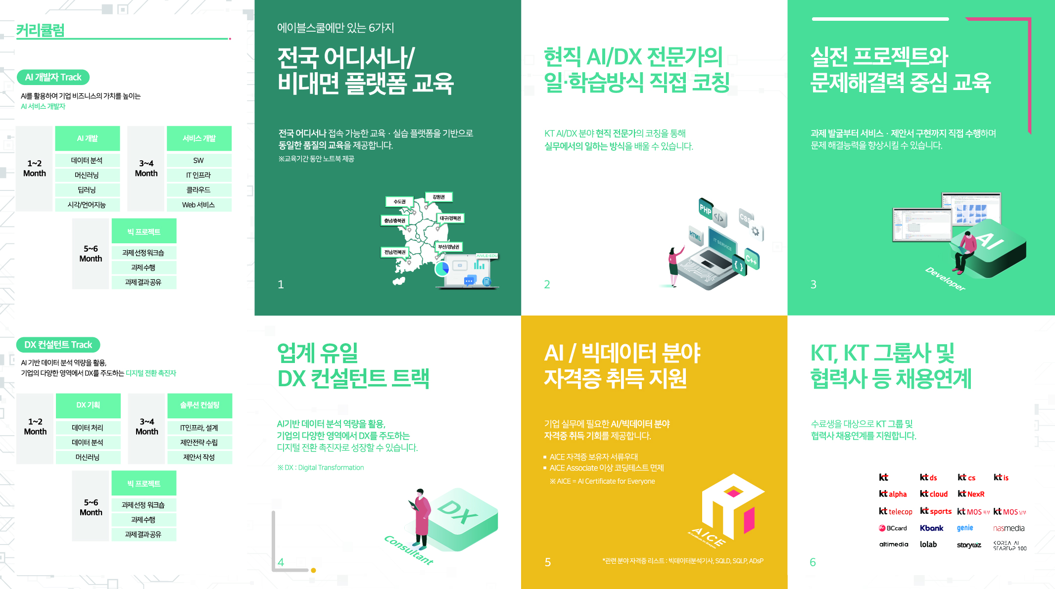 [KT AIVLE School] KT 에이블스쿨 6기(AI트랙/DX트랙) 모집! (24.06.10~24.07.01)