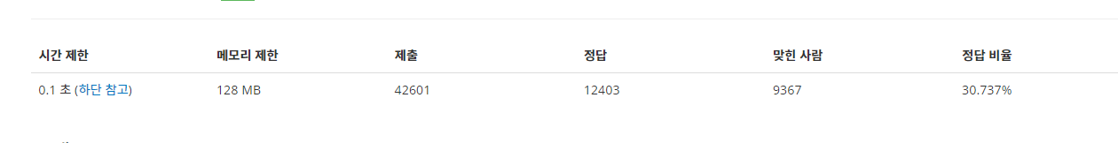 BOJ 1655 가운데를 말해요(C++)