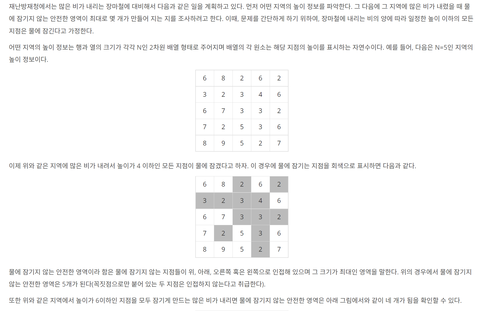 BOJ 2468 안전 영역(C++)