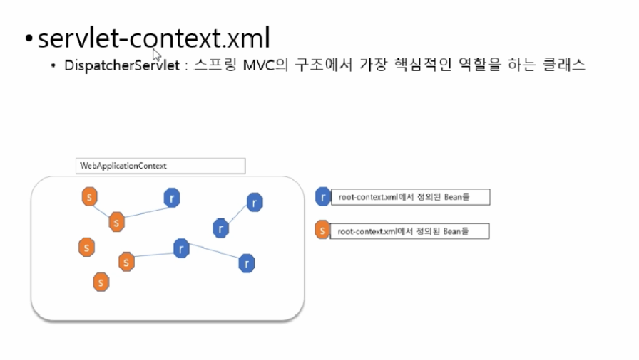 스프링 기초(인강 보충)_1