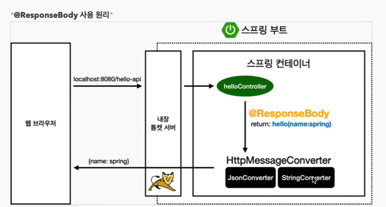 코드로 배우는 스프링부트3