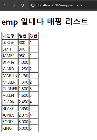 🛫24.09.19-SpringBoot