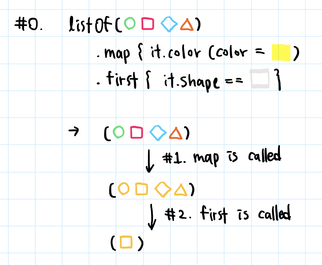  Kotlin Collection Sequence 2
