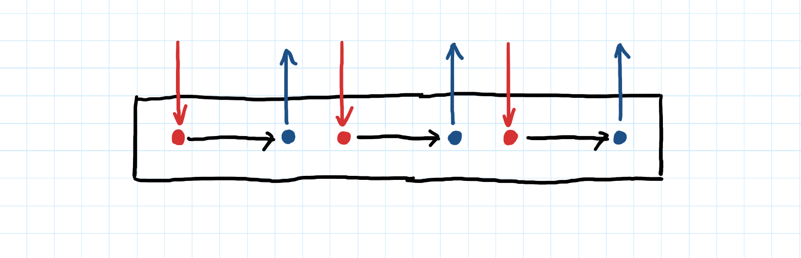 [Kotlin] How coroutine works