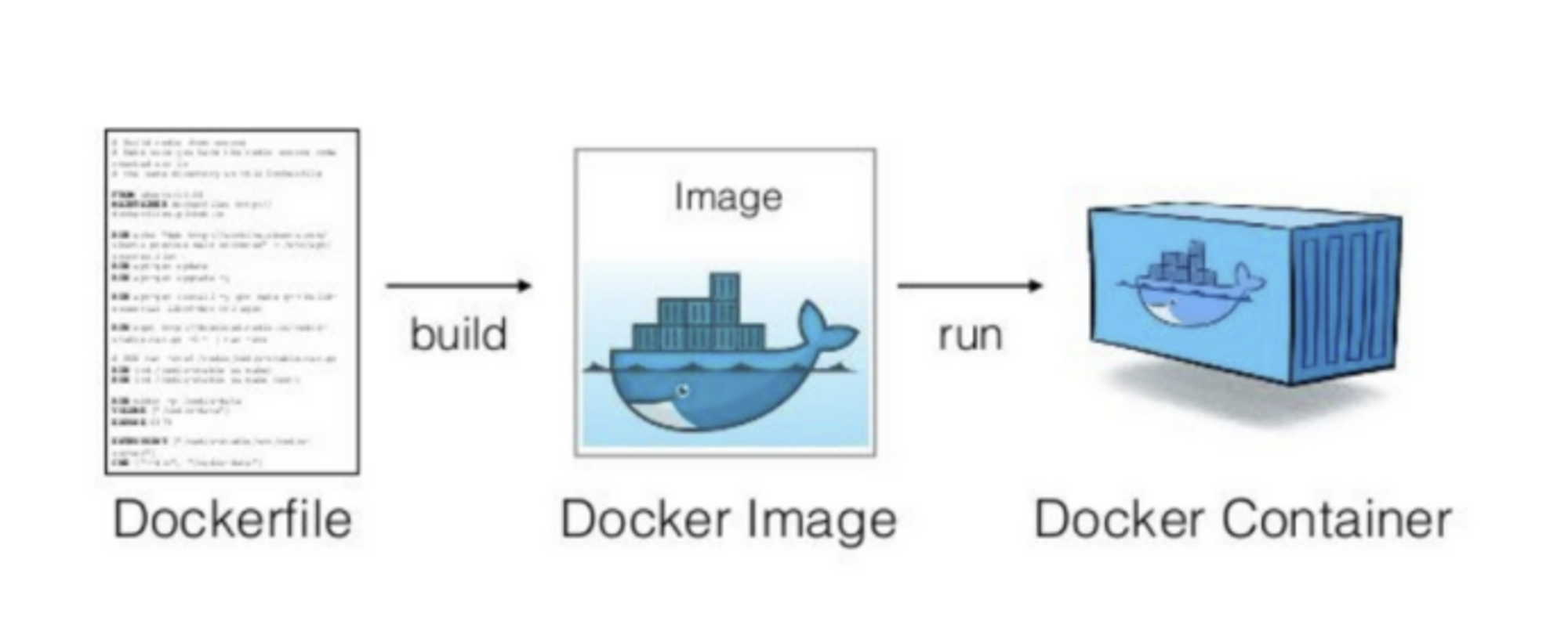 2024/1/31 TIL/ Docker Image 관리