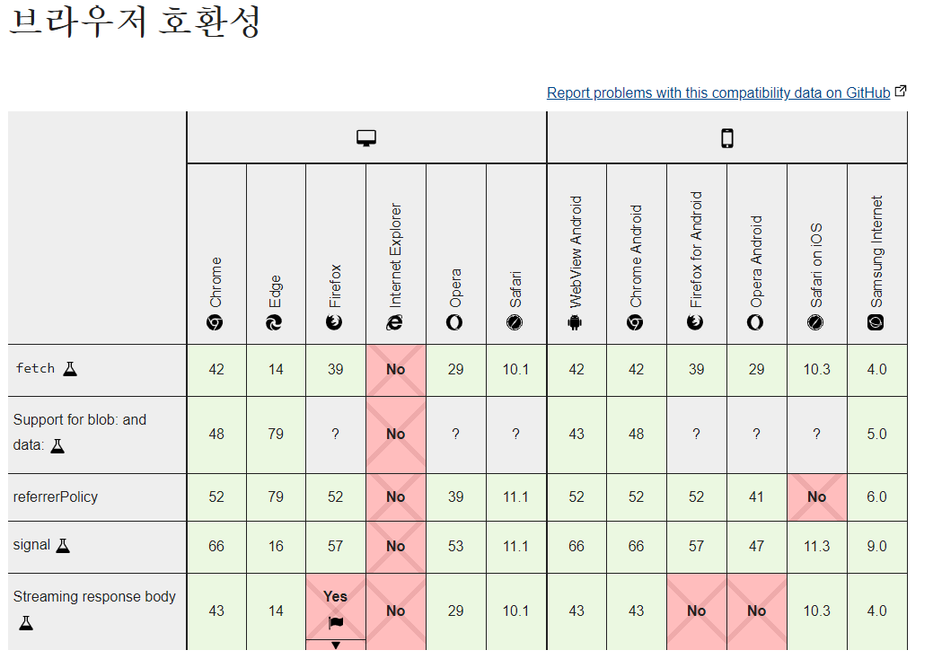 babel / babel-polyfill / whatwg-fetch 적용