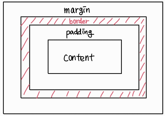 [엘리스 IoT트랙 3기] 1주차 Day 2🐰