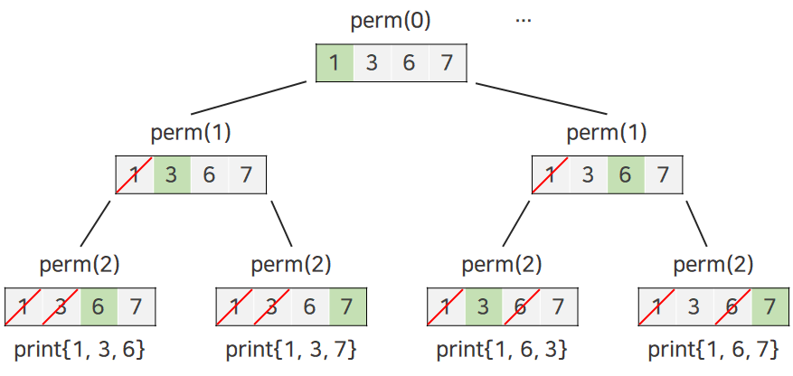 [Algorithm] DFS로 순열 구하기(C++)