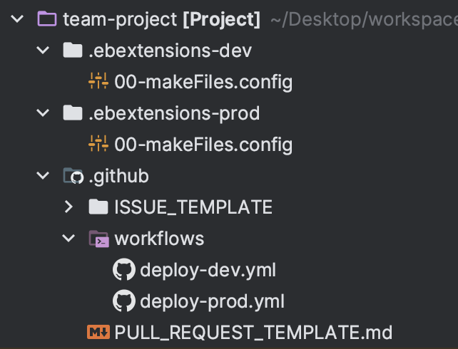 [CI/CD] Elastic Beanstalk + Github Actions + Spring Boot CI/CD 적용기