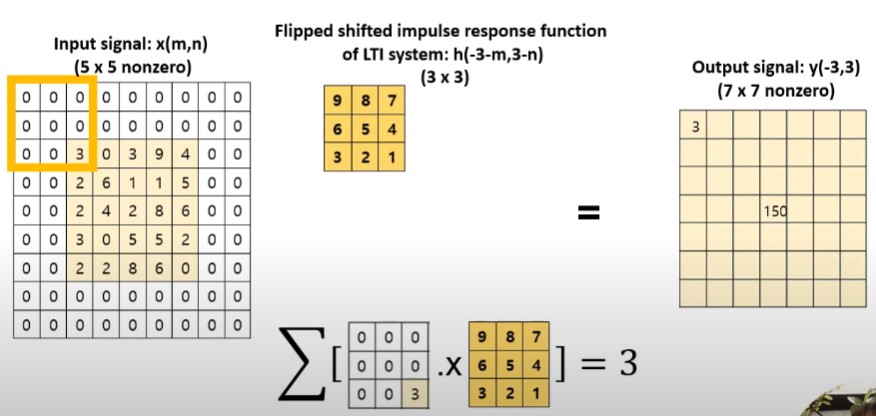 Signal Processing - Convolution