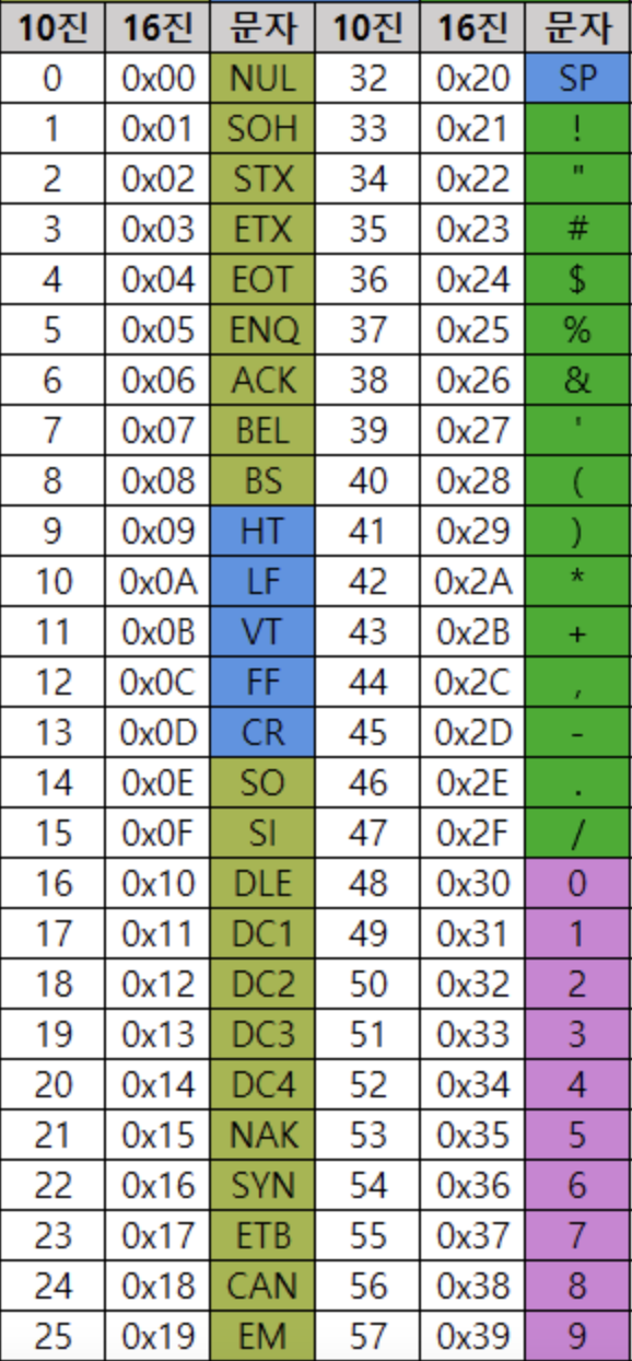 [ 알고리즘 - DFS, 백트래킹 / 백준 6603 - 로또, ArrayList vs LinkedList ]