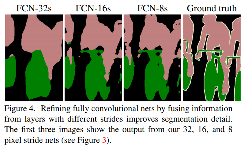 딥러닝 Segmentation(3) - FCN(Fully Convolution Network)