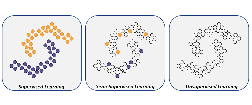 [DL] Weak supervision, Semi-supervised learning