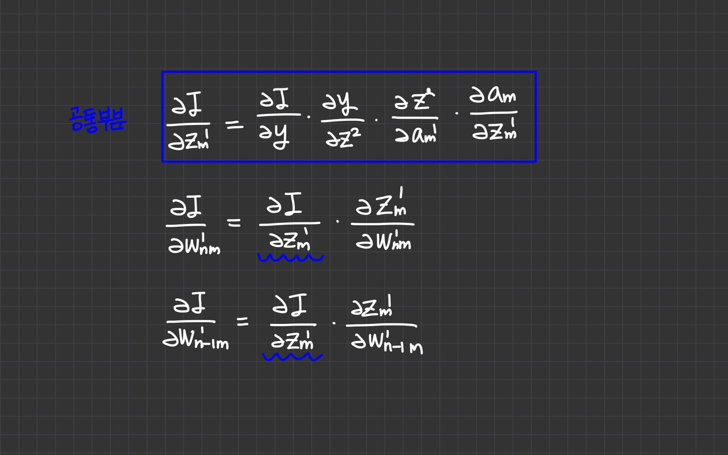 Dl 역전파 알고리즘backpropagation Algorithm