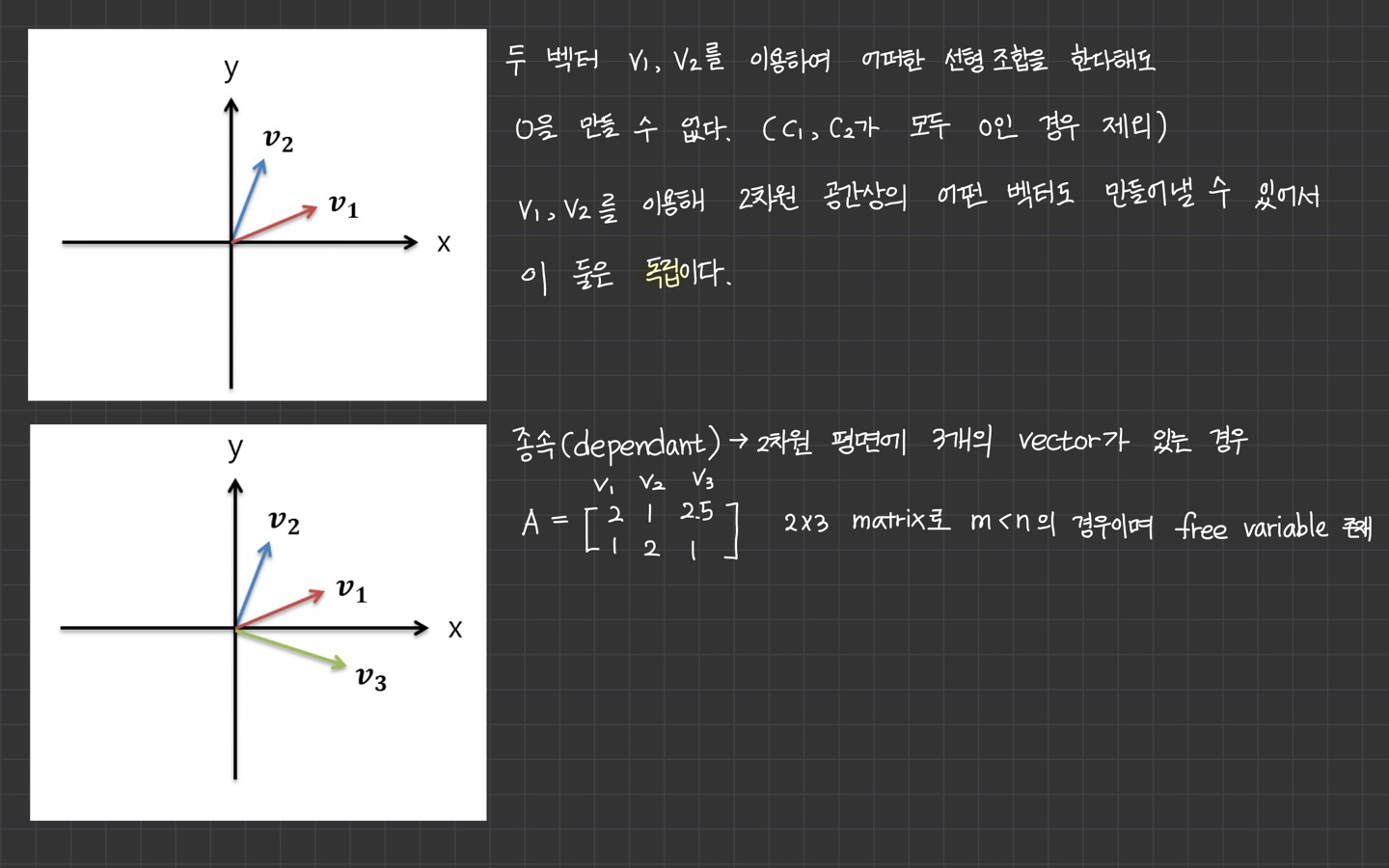 [Linear Algebra] Linear independence, Span, Basis, Dimension