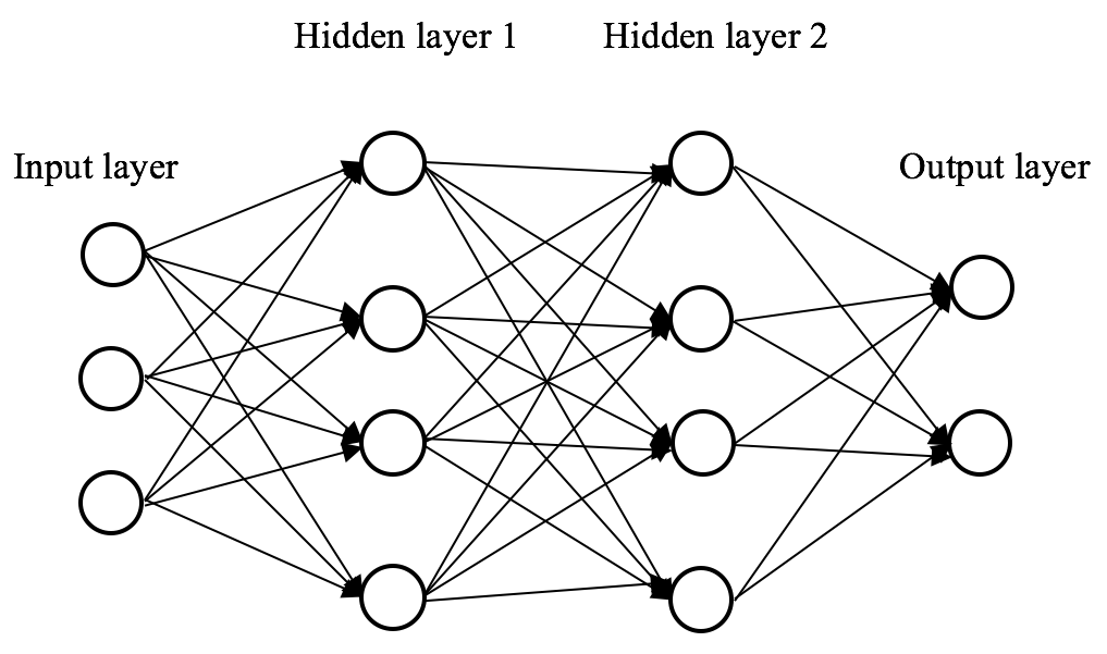 [DL] 가중치 초기화 (Weight Initialization)