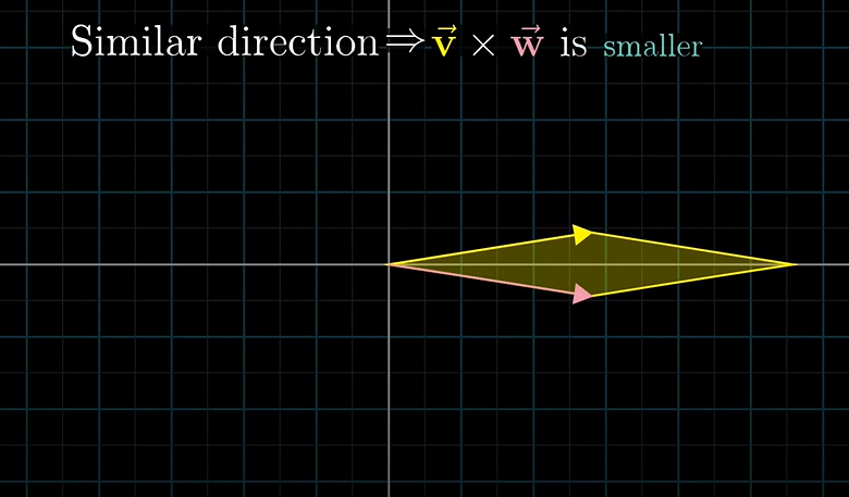 [3Blue1Brown] Cross products | Chapter 10