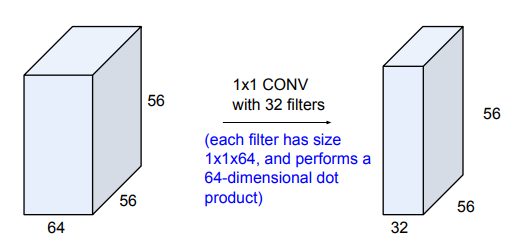 cs231n 9강 정리 - CNN Architectures