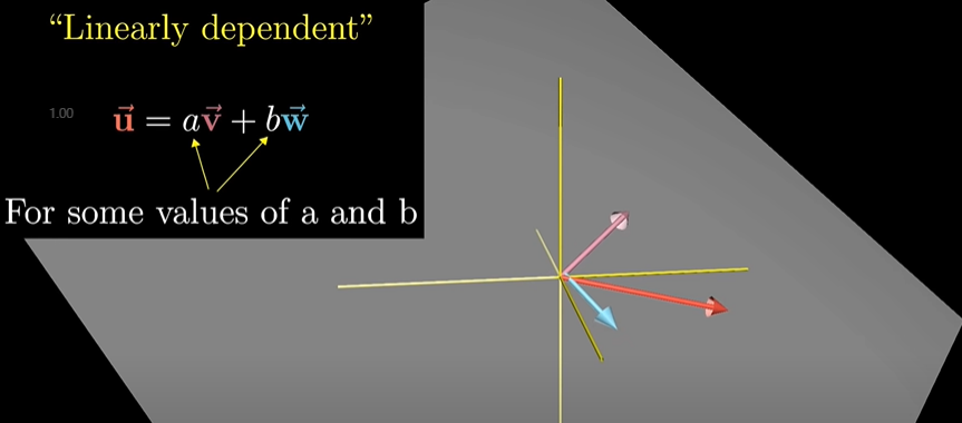 [3bluebrown] Linear Combinations Span And Basis Vectors Chapter 2