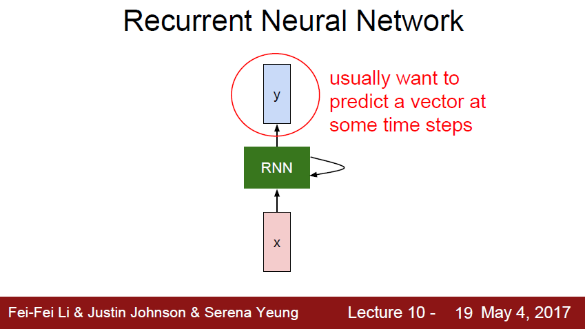 cs231n 10강 정리 - Recurrent Neural Networks