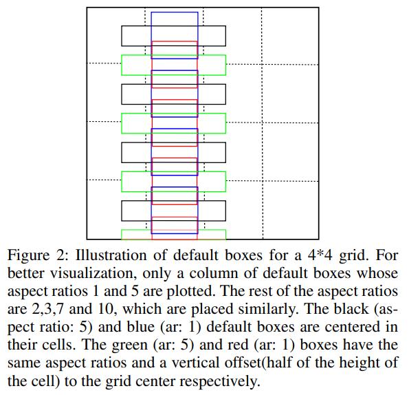 딥러닝 OCR(2) - Text detection(Regression, Segmentation, CRAFT, PMTD)