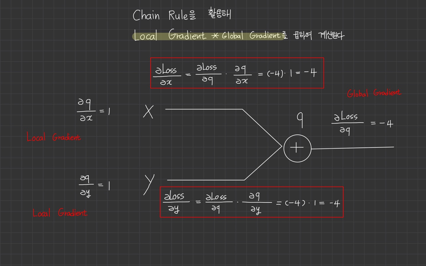 cs231n 4강 정리 - Introduction to Neural Networks