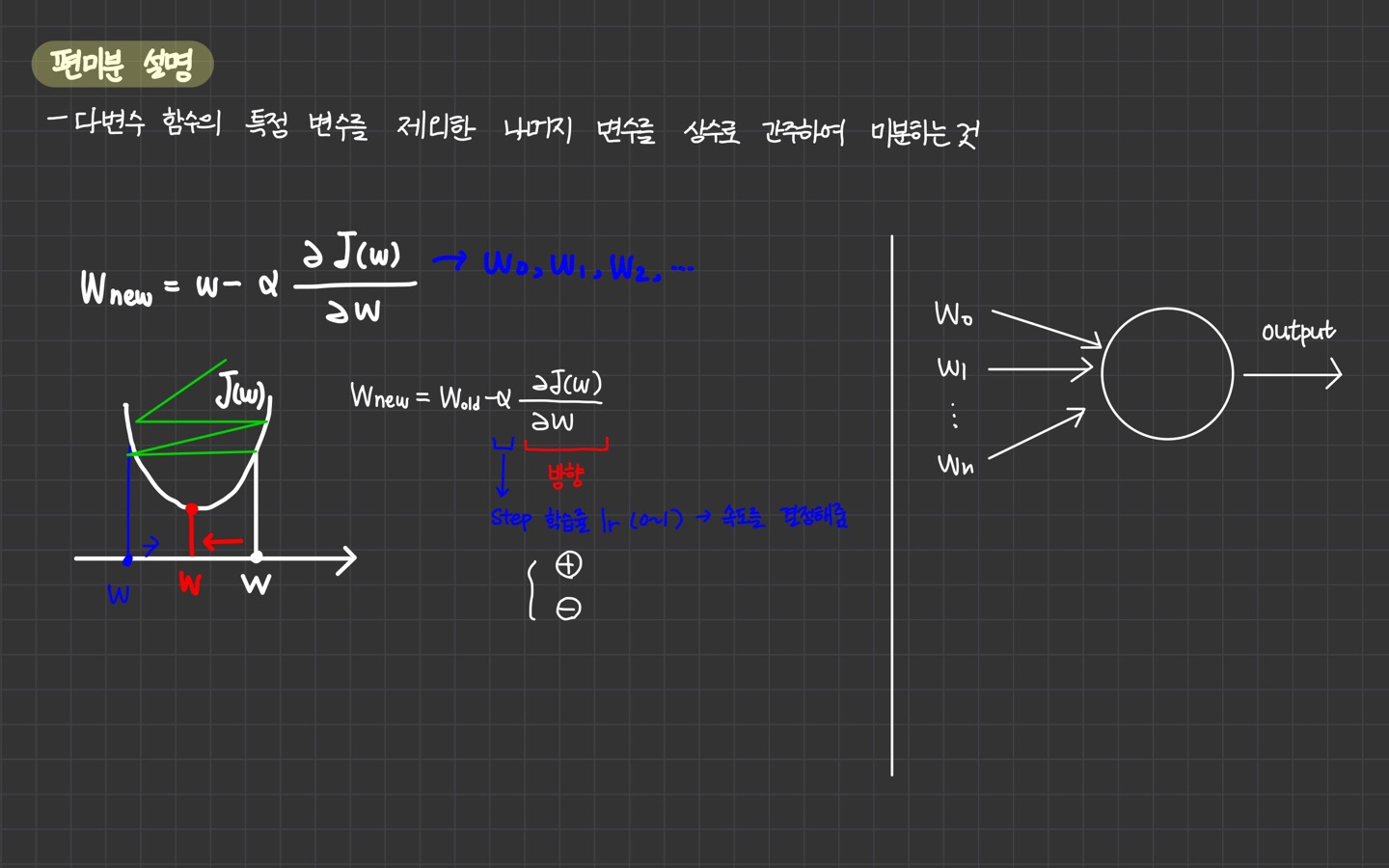 [DL] Gradient Descent - 경사하강법, 편미분, Local Minimum