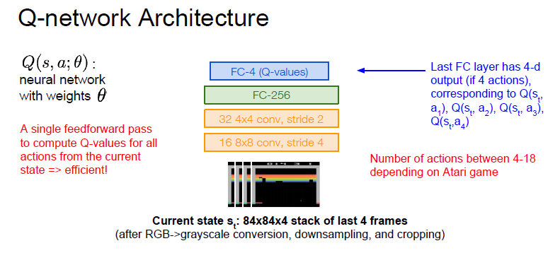 강화학습 - Q-learning/Q-network/Experience Replay