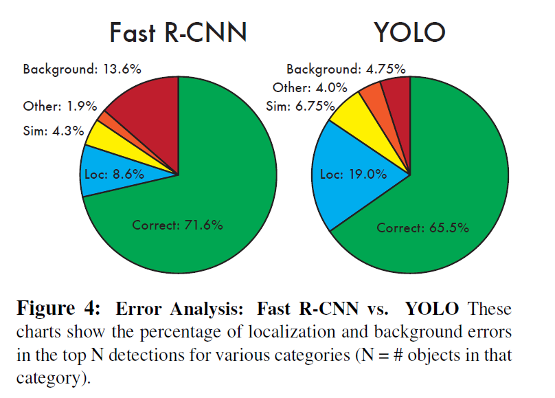 [논문 리뷰] You Only Look Once - YOLO v1 (+ v2, v3)