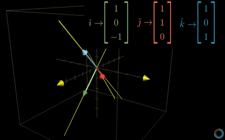 [3Blue1Brown] Three-dimensional linear transformations | Chapter 5