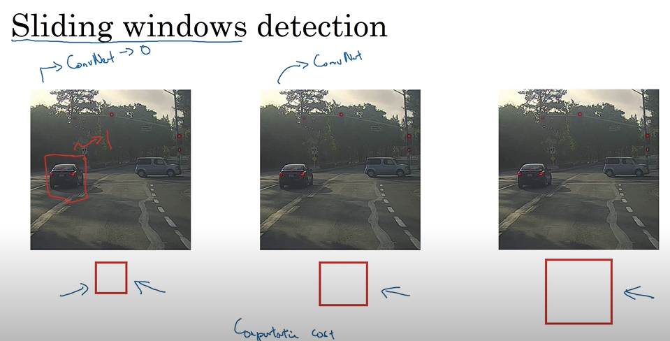 딥러닝 Object Detection 3 Sliding Window Convolution