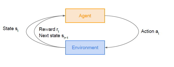 강화학습(reinforcement learning) - 원리와 성질, 계산 모형, state, action, reward ...