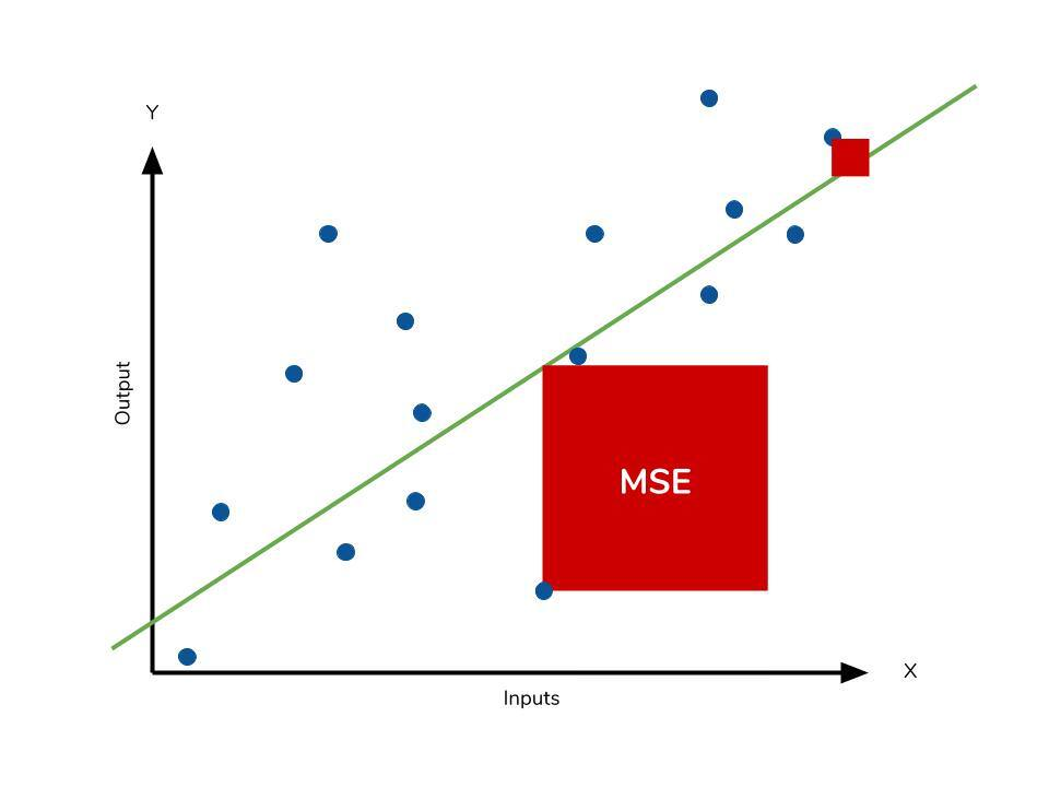 [DL] 손실 함수(loss function) 정의 - MAE, MSE, MLE