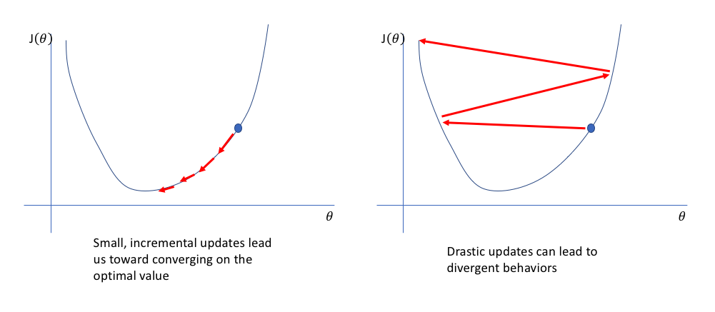 [DL] Batch Normalization (배치정규화)