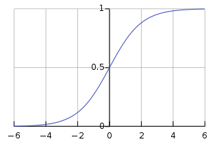 [ML] 다층 퍼셉트론 (Multilayer Perceptron; MLP) - Activation Function, Hidden ...