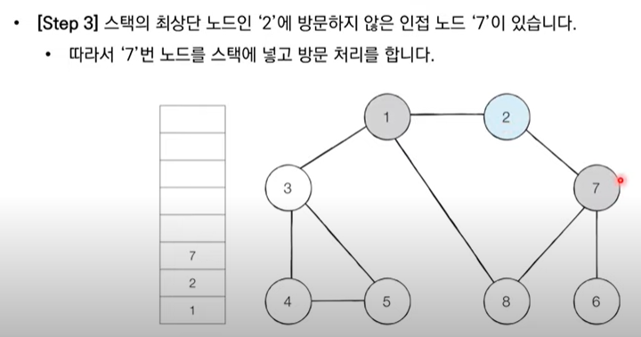 알고리즘 깊이 우선 탐색dfs 과 너비 우선 탐색bfs
