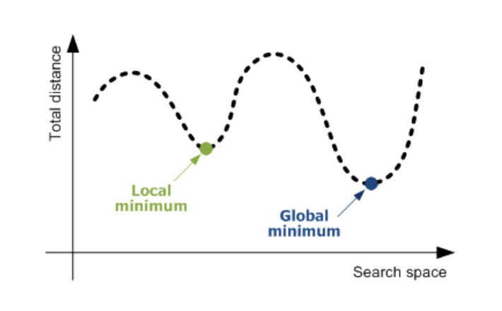 [DL] Gradient Descent - 경사하강법, 편미분, Local Minimum