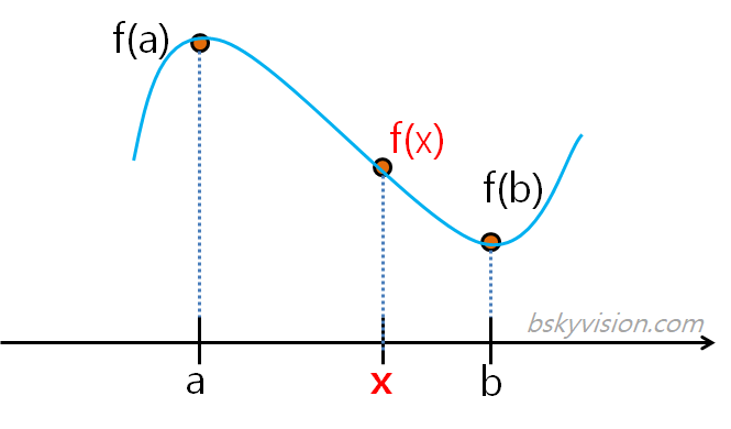 Super Resolution의 접근 방법 - Interpolation(보간법)