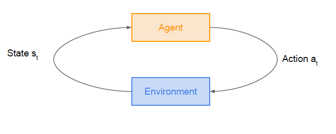 강화학습(reinforcement learning) - 원리와 성질, 계산 모형, state, action, reward ...