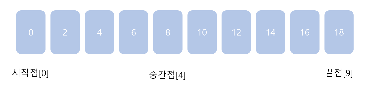 알고리즘 순차 탐색sequential Search와 이진 탐색binary Search 이진 탐색 트리 