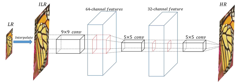 SR Deep Learning-based method - SRCNN