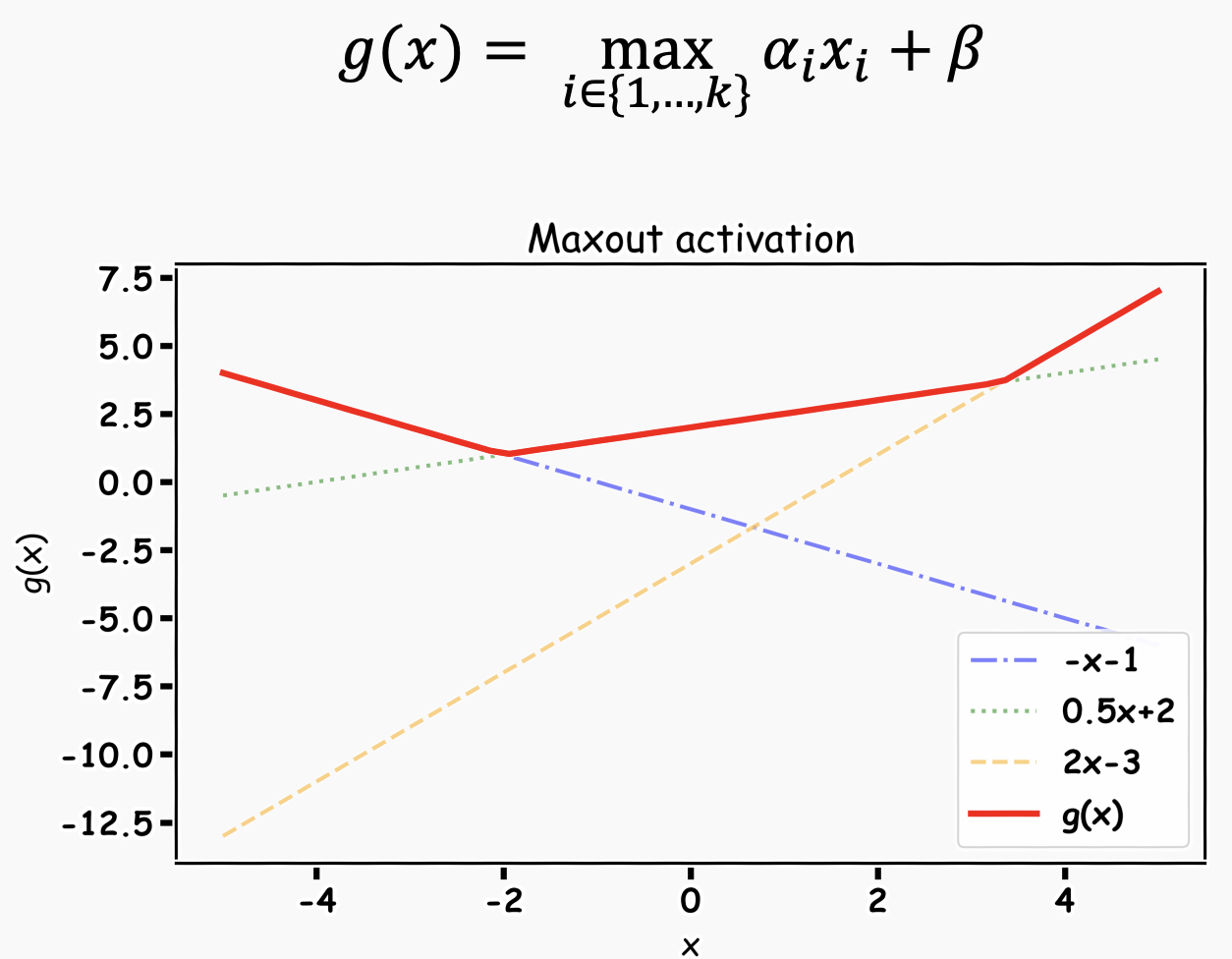 [DL] 활성 함수(activation function)