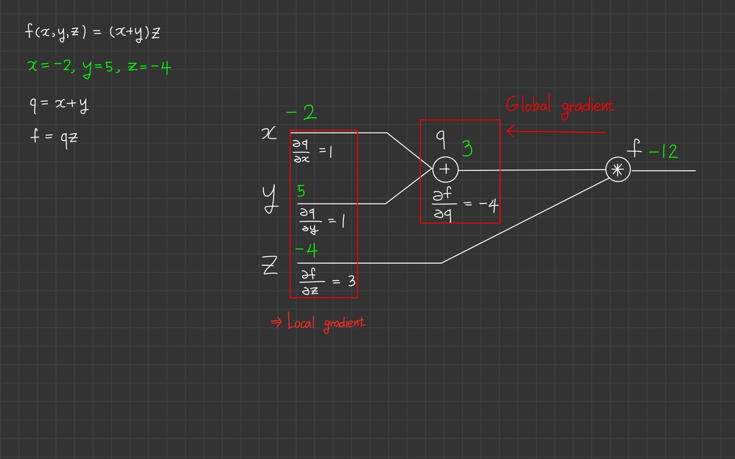 cs231n 4강 정리 - Introduction to Neural Networks