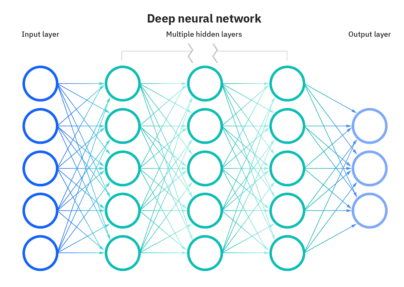[DL] Parametric vs Non-parametric model