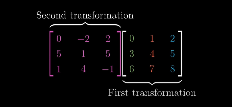 [3Blue1Brown] Three-dimensional linear transformations | Chapter 5