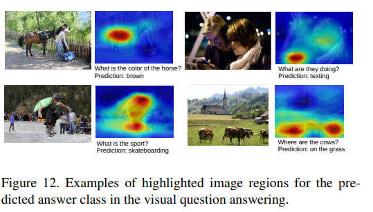 [논문 리뷰] Learning Deep Features for Discriminative Localization - Class ...